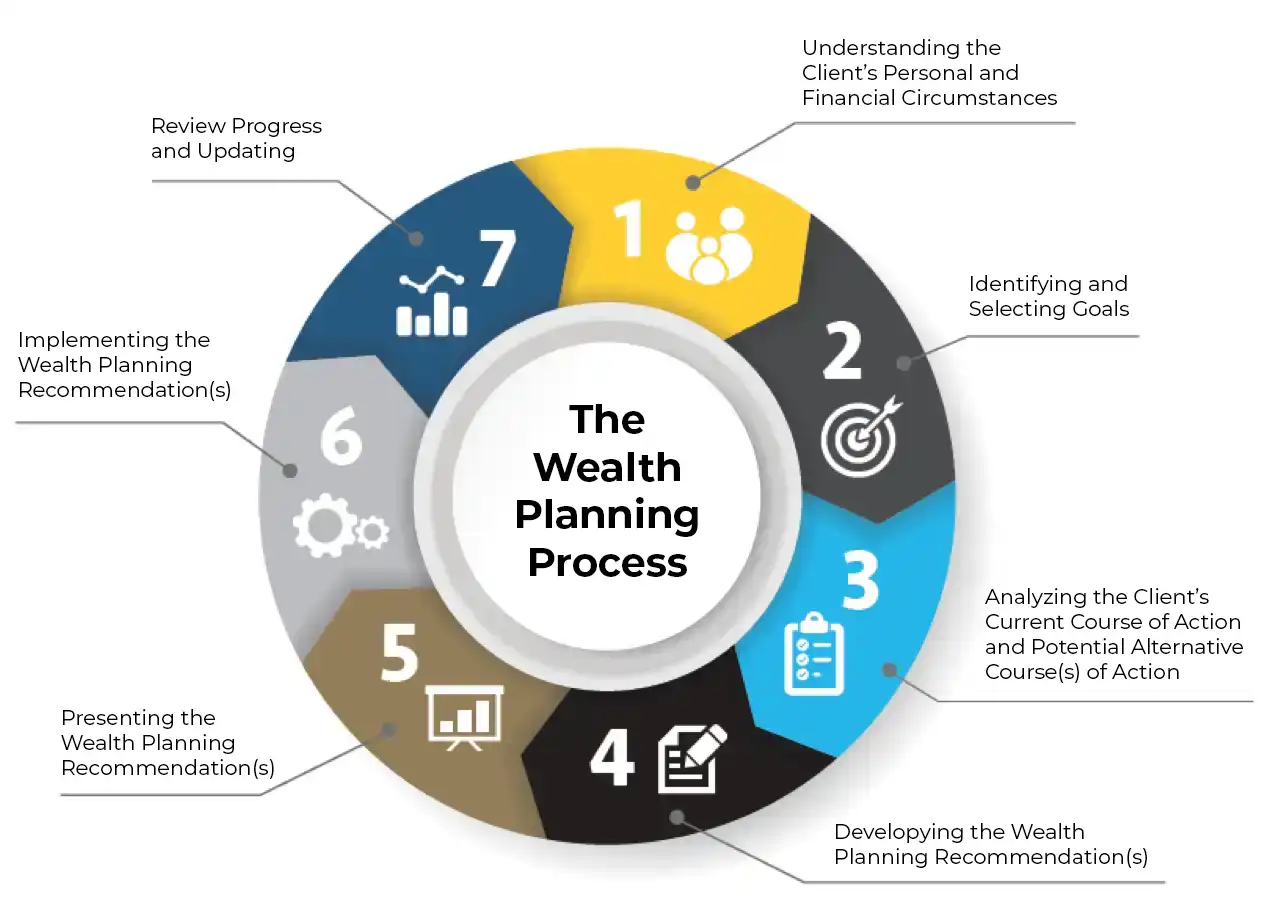 Planning with Bryant | TSG Wealth Management